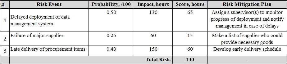 Risk Analysis in Project Management Risk Analysis in Project Management